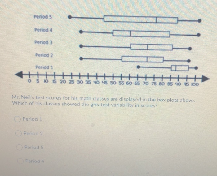 Solved Period 5 Period 4 Period 3 Period 2 Period 1 Mr. | Chegg.com