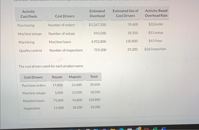 Solved Schultz Electronics manufactures two ultra | Chegg.com