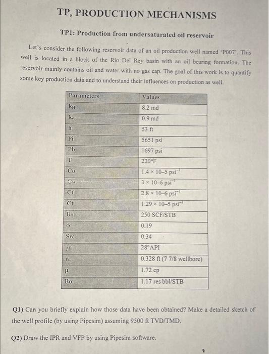 Solved TPs PRODUCTION MECHANISMS TP1: Production from | Chegg.com