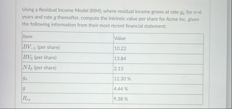 Solved Using a Residual Income Model (RIM), ﻿where residual | Chegg.com