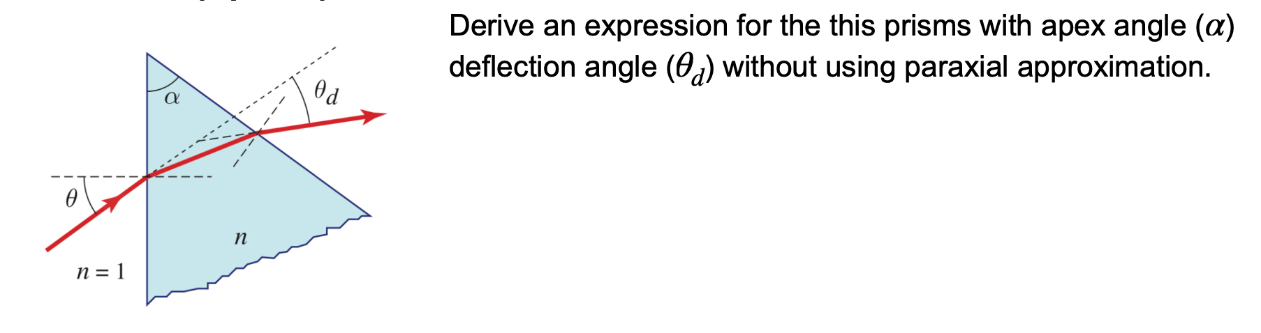 Solved Derive an expression for this prism with apex angle | Chegg.com