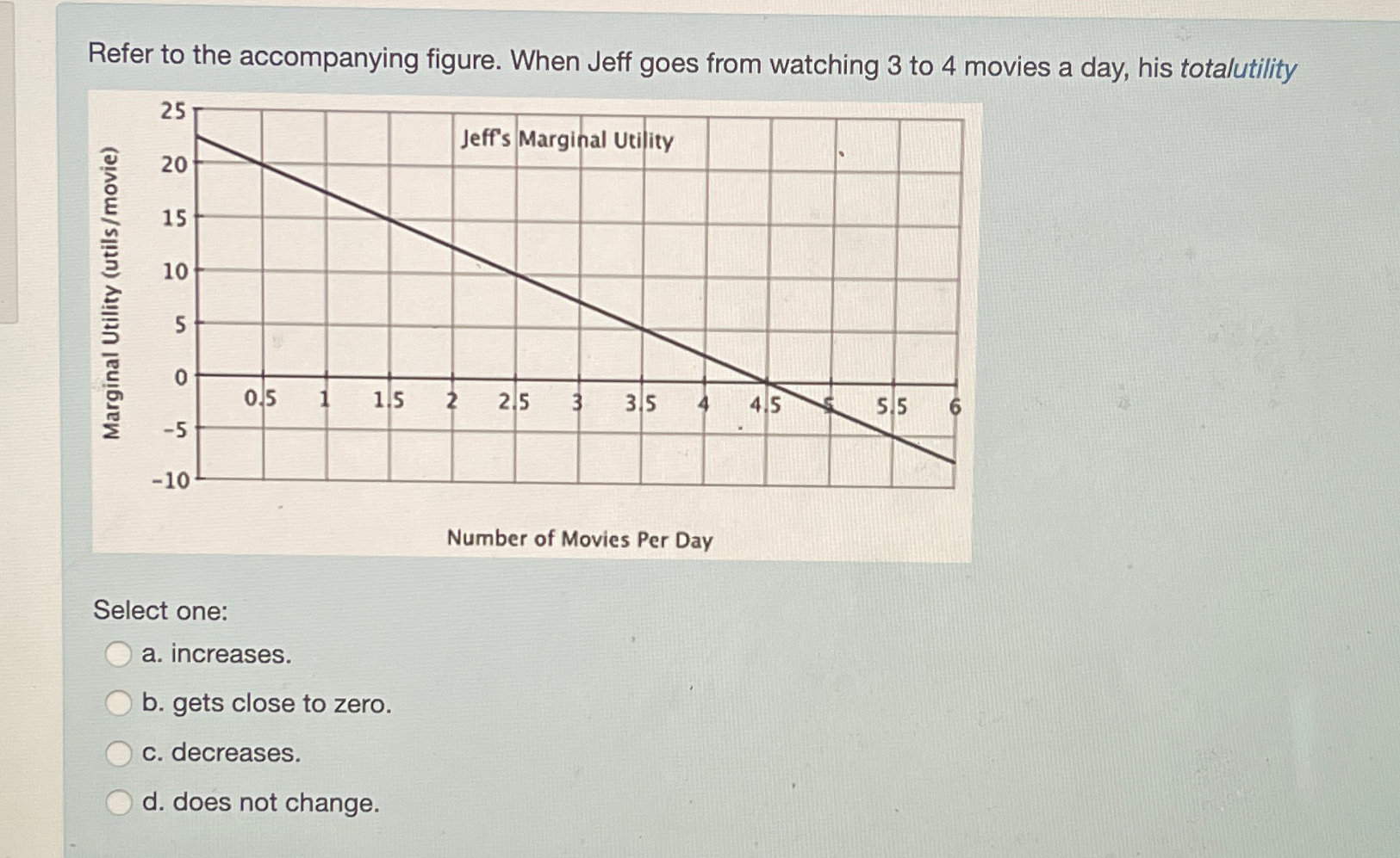 Solved Refer to the accompanying figure. When Jeff goes from | Chegg.com