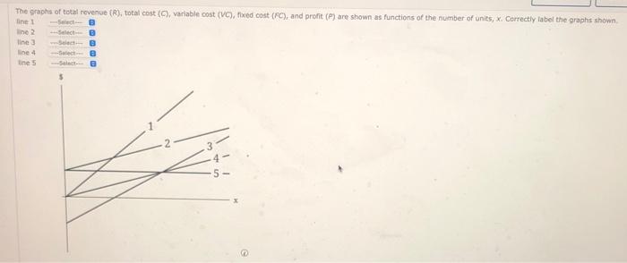 Solved The figure shows graphs of the total cost function | Chegg.com