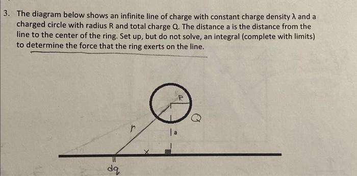 Solved The diagram below shows an infinite line of charge | Chegg.com