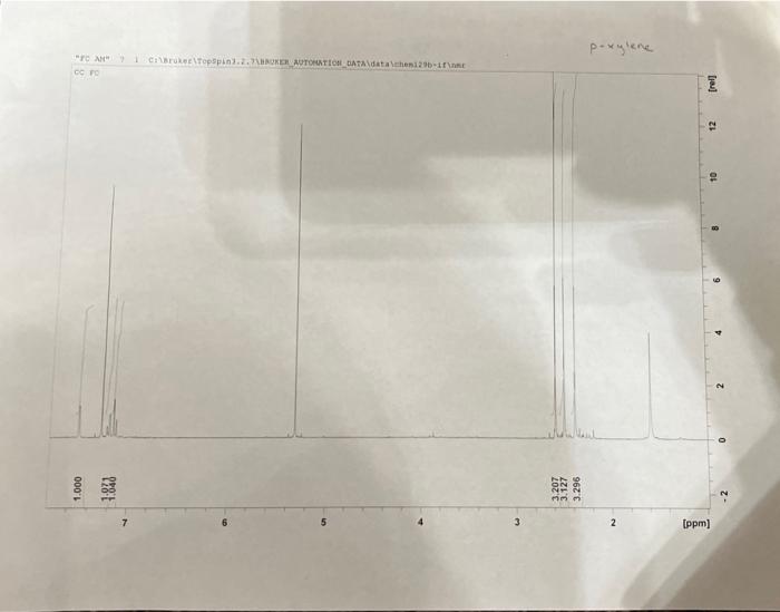 Solved does this IR spectra match the compound p-xylene? i | Chegg.com