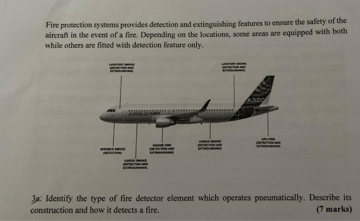Solved Fire protection systems provides detection and | Chegg.com