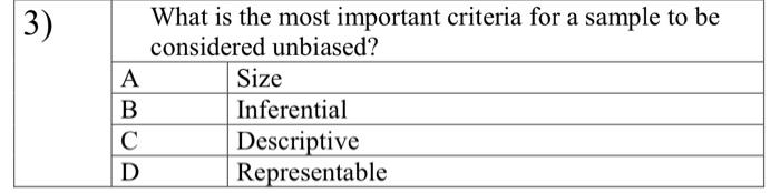 Solved 3) What is the most important criteria for a sample | Chegg.com