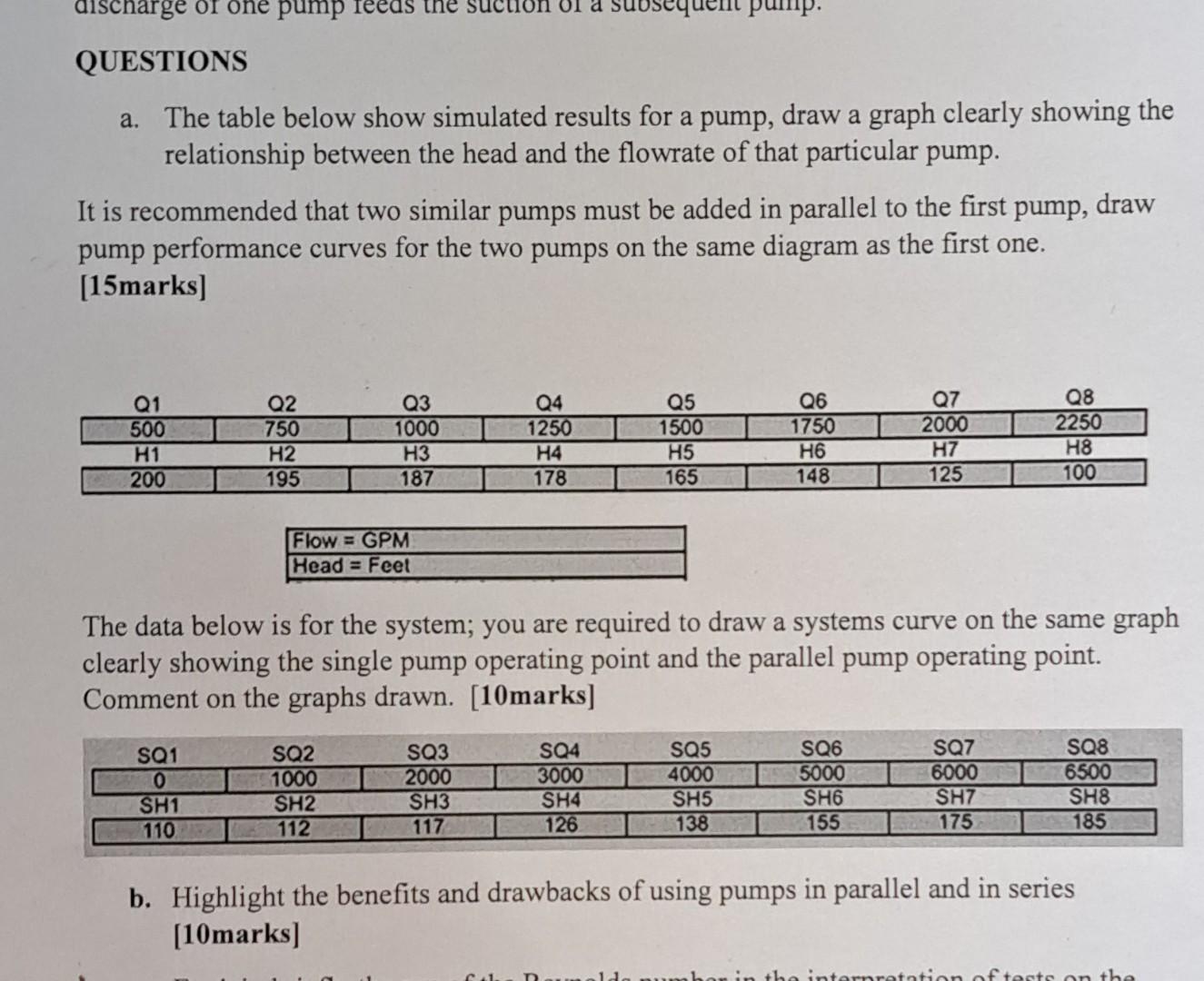 Solved QUESTIONS a. The table below show simulated results | Chegg.com