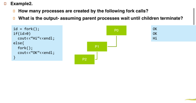 Solved Example2.How many processes are created by the | Chegg.com