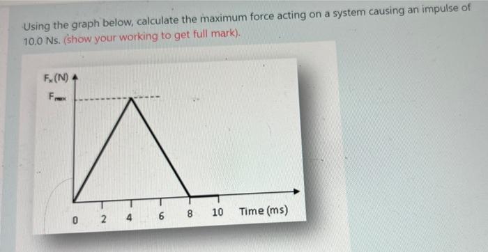 Solved Using the graph below, calculate the maximum force | Chegg.com