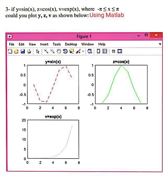 Solved 3- if y=sin(x), z=cos(x), v=exp(x), where - SXST | Chegg.com