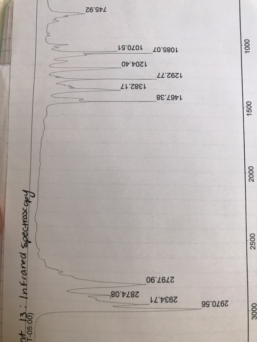 Solved Experiment 13: Infrared Spectroscopy Worksheet :_38 | Chegg.com