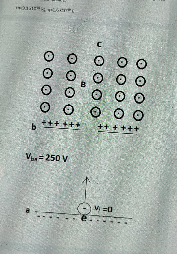Solved An electron is accelerated from rest using a | Chegg.com