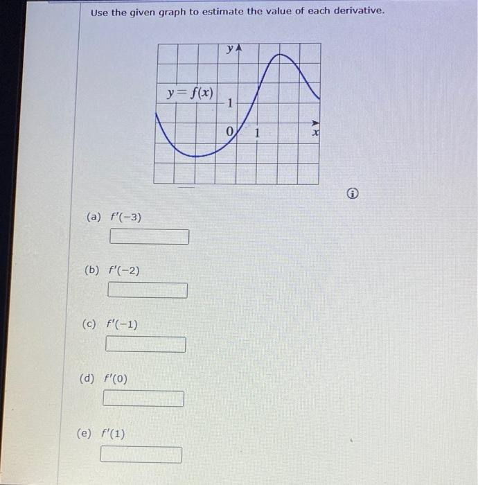 Solved Use the given graph to estimate the value of each | Chegg.com