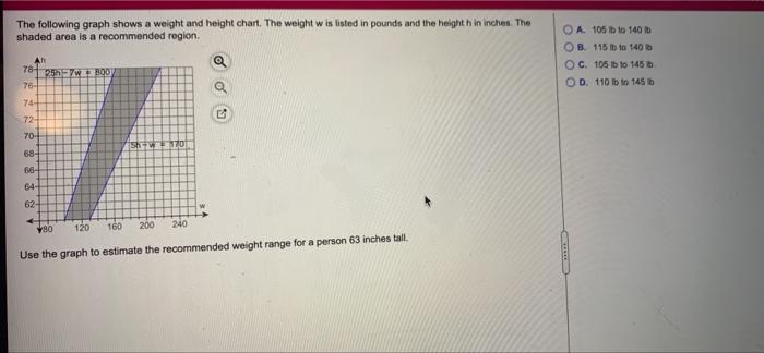 Solved The following graph shows a weight and height chart. | Chegg.com