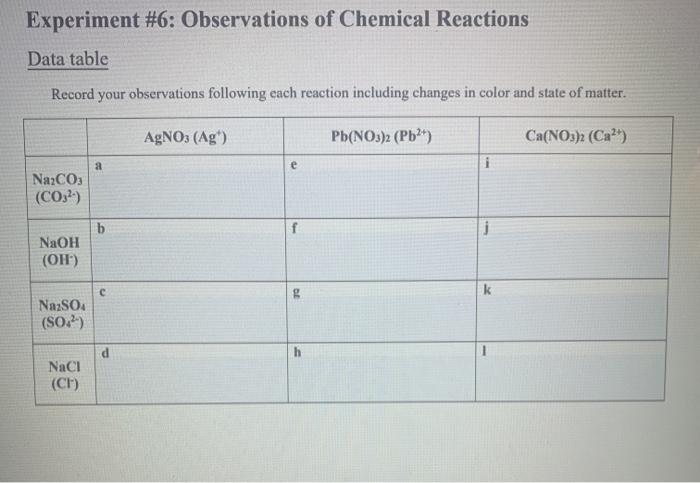 Solved Experiment #6: Observations of Chemical Reactions | Chegg.com