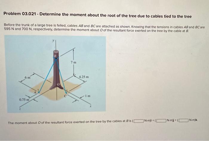 Solved Problem 03.021 - Determine the moment about the root | Chegg.com