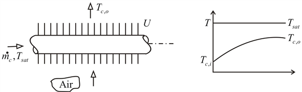 Solved Chapter 11 Problem 30p Solution Introduction To Heat Transfer 6821