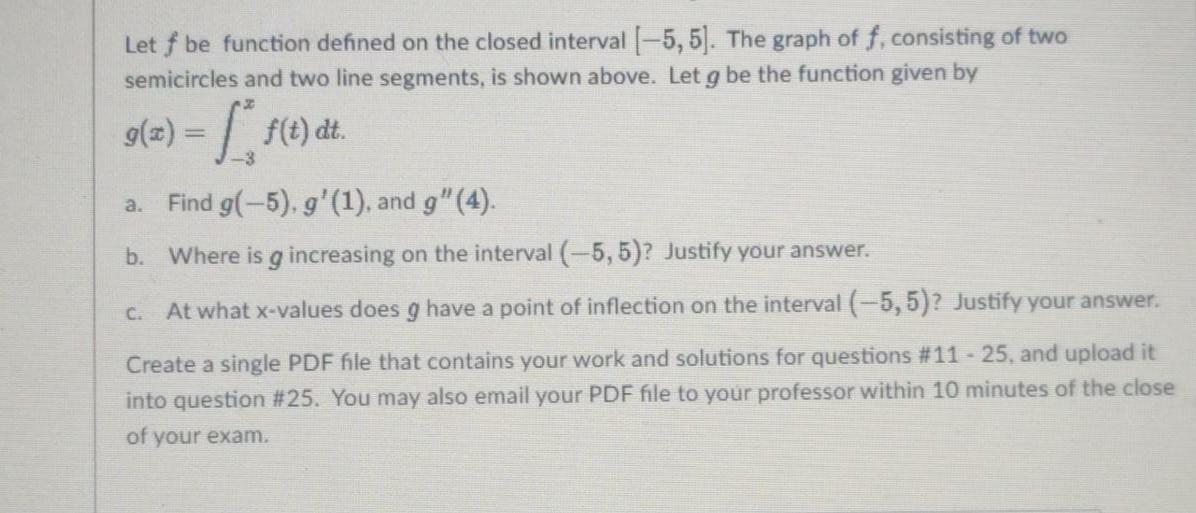 Solved Graph of fLet f be function defined on the closed | Chegg.com