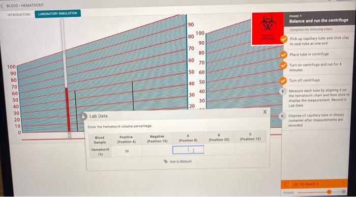 BLOOD. HEMATOCRIT NTRODUCTION LABORATORY SIMULATION | Chegg.com