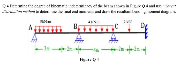 Solved Determine the degree of kinematic indeterminacy of | Chegg.com