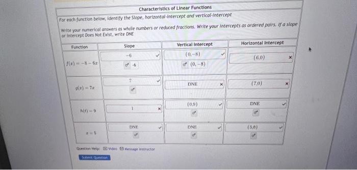 Solved For each function below, identify the Slope, | Chegg.com