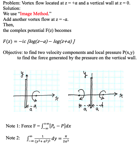 Solved Problem: Vortex flow located at z=+a and a vertical | Chegg.com