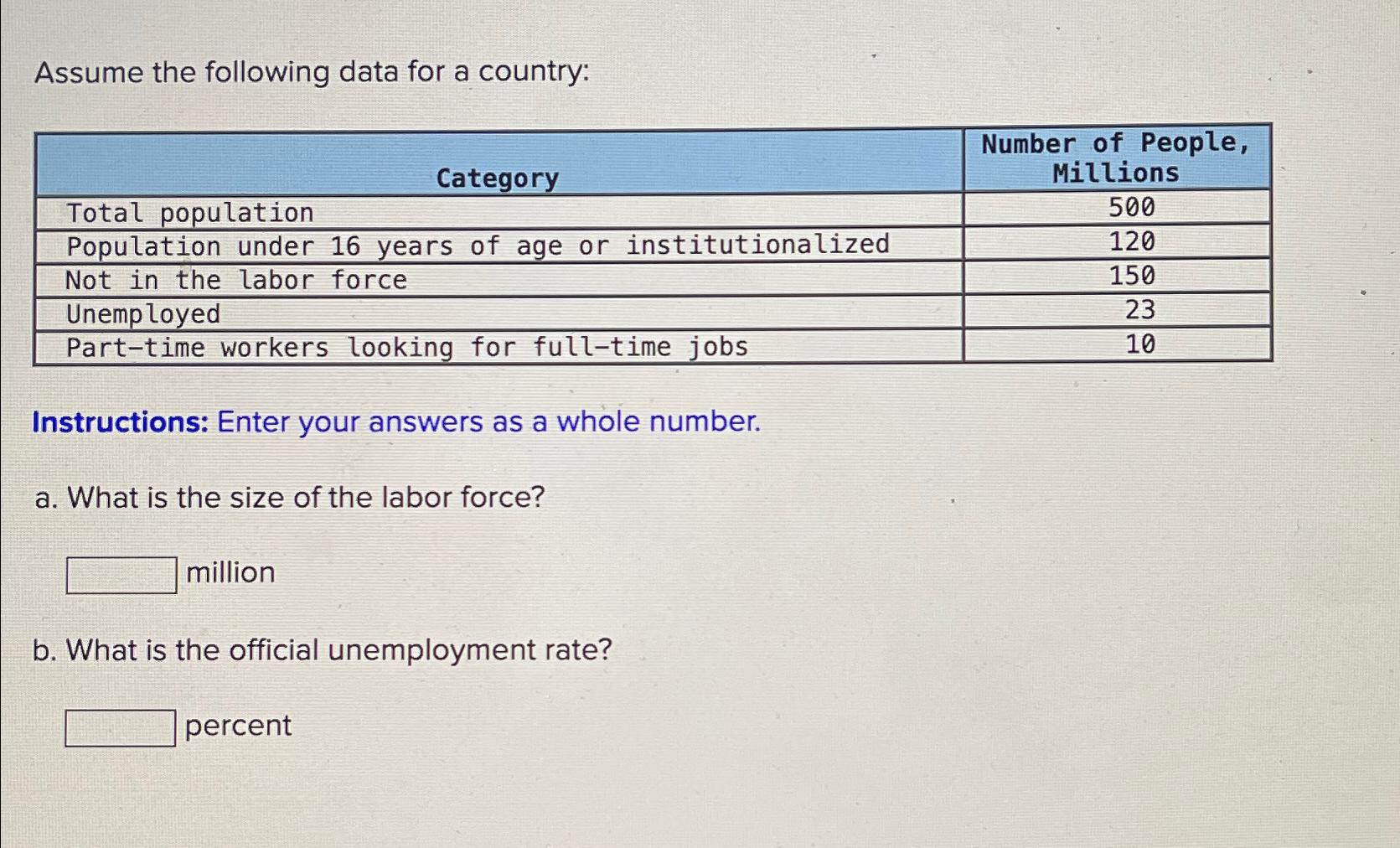 Solved Assume the following data for a | Chegg.com