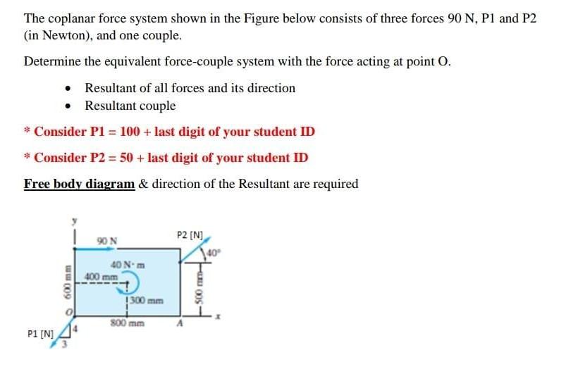Solved The coplanar force system shown in the Figure below | Chegg.com