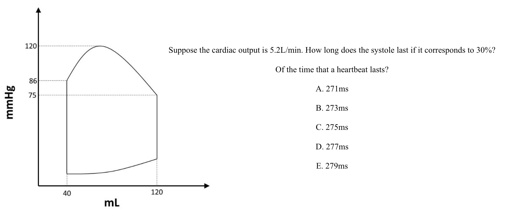 Solved Suppose the cardiac output is 5.2L/min. ﻿How long | Chegg.com