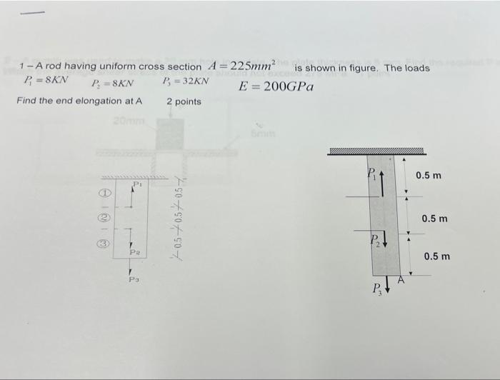 1-A rod having uniform cross section A=225 mm2 is | Chegg.com