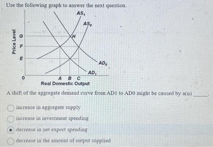Solved Use the following graph to answer the next question. | Chegg.com