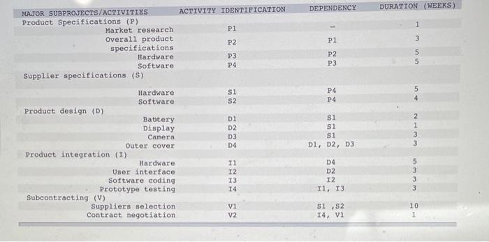 Solved You work for a company that makes cell phones and | Chegg.com