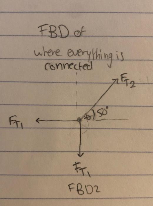 Solved figure out the force of tension that is at an angle. | Chegg.com