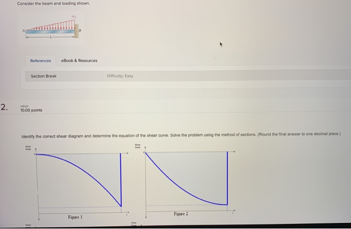 Solved Consider the beam and loading shown References eBook | Chegg.com