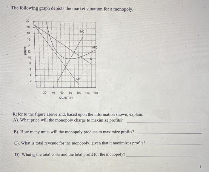 Solved I. The following graph depicts the market situation | Chegg.com