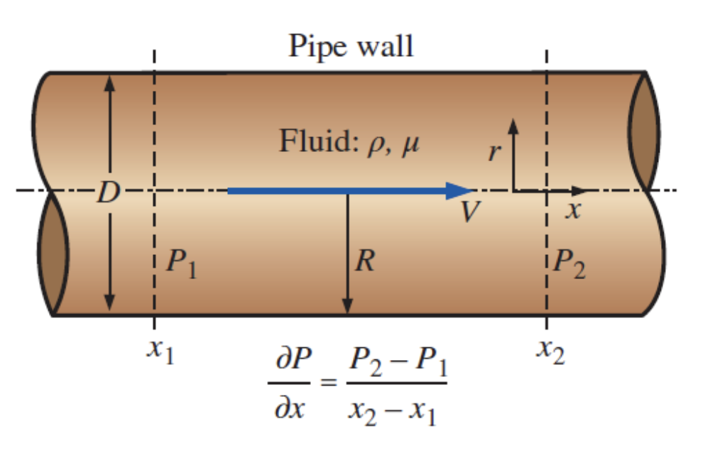 Consider steady, incompressible, parallel, laminar | Chegg.com Consider steady, incompressible, parallel, laminar | Chegg.com