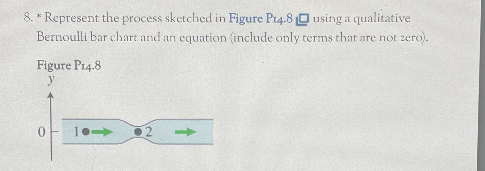 Solved Represent the process sketched in Figure Pr4. 8 | Chegg.com