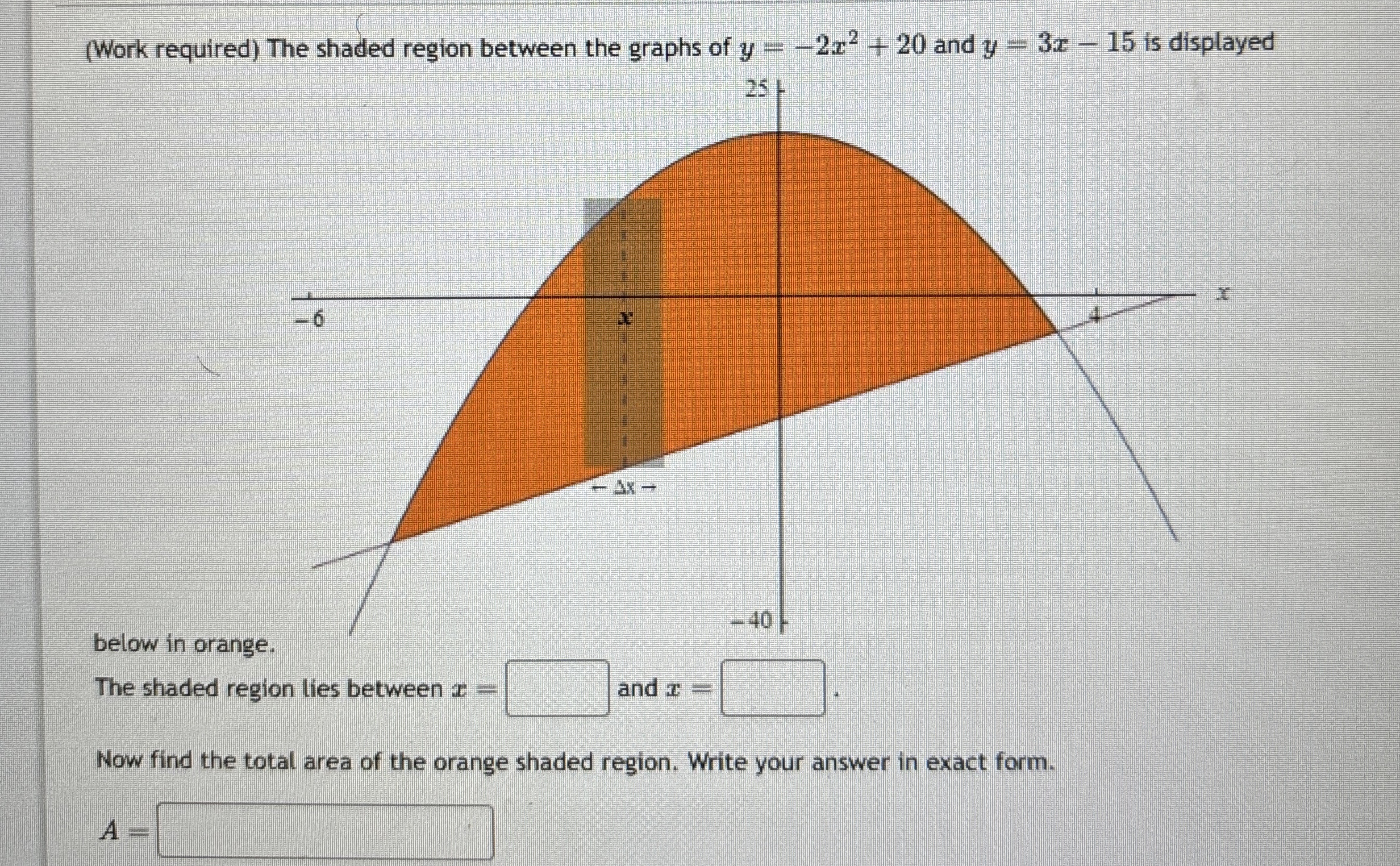 Solved (Work required) ﻿The shaded region between the graphs | Chegg.com