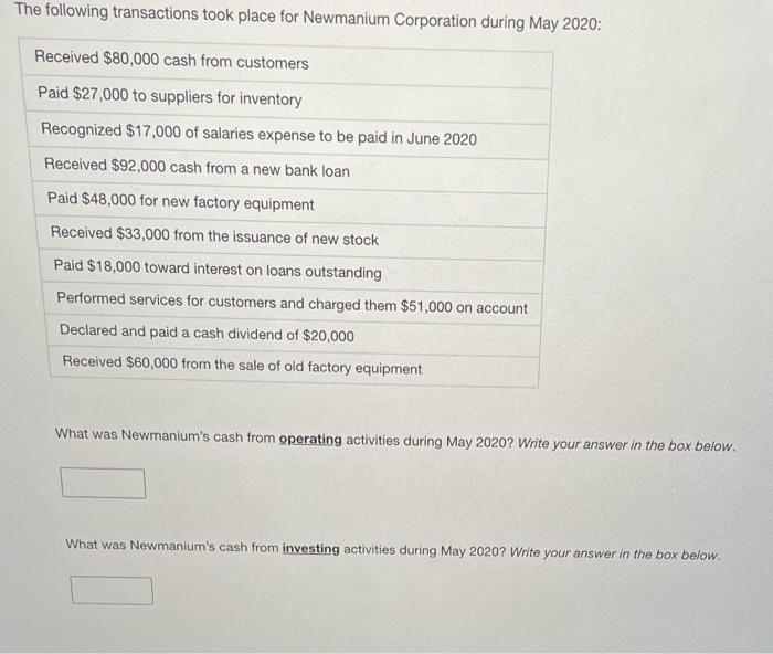 Solved The following transactions took place for Newmanium | Chegg.com