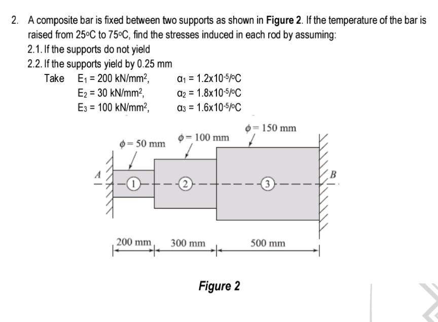 Solved A composite bar is fixed between two supports as | Chegg.com