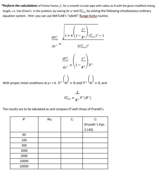 -Perform the calculations of friction factor, f, for | Chegg.com