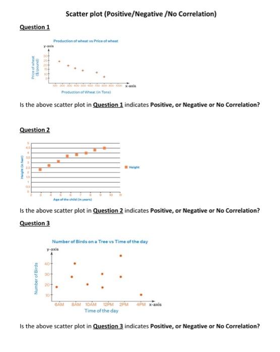 Solved Scatter plot (Positive/Negative /No Correlation) | Chegg.com