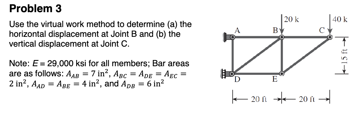 Solved Problem 3Use the virtual work method to determine (a) | Chegg.com