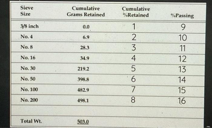 Solved COMPLETE THE TABLE, FIND THE CUMULATIVE RETAINED | Chegg.com