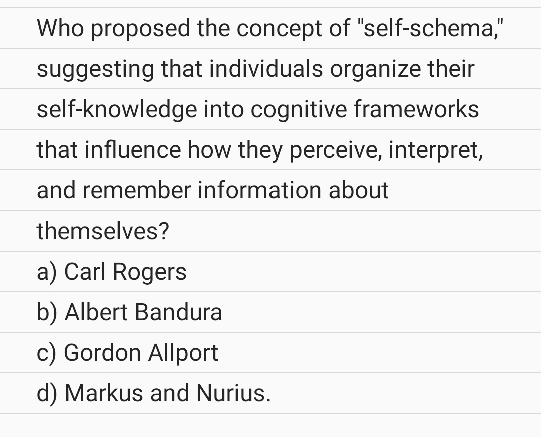 Solved Who proposed the concept of "self-schema,"suggesting | Chegg.com