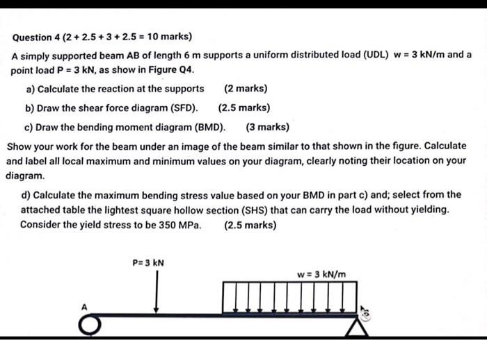 Solved Question 4(2+2.5+3+2.5=10 marks) A simply supported | Chegg.com