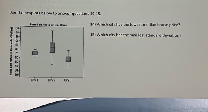 Solved Use the boxplots below to answer questions 14-15. 14) | Chegg.com