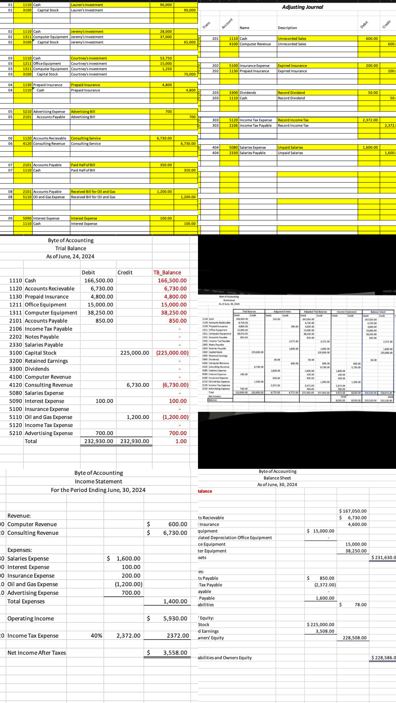 Solved Balance sheet not in balance | Chegg.com