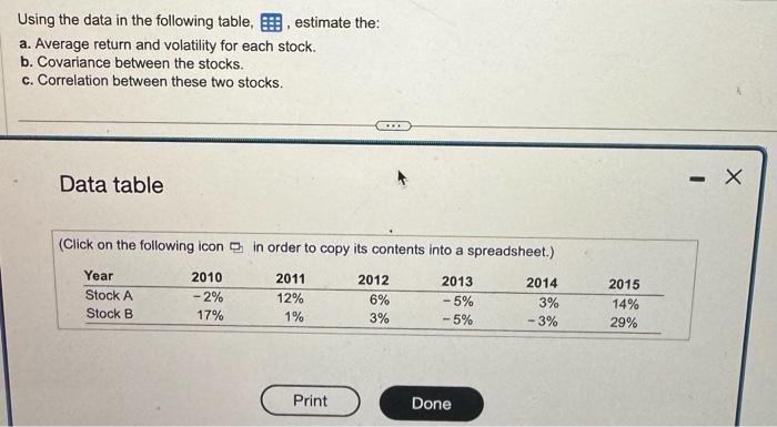 Solved Using the data in the following table, , estimate | Chegg.com